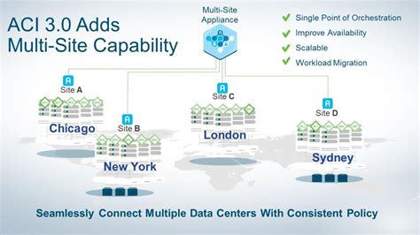 Cisco Advances Intent Based Networking For Data Center And Private Cloud Environments With New