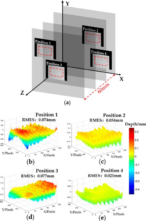 Figure 6 From Improve Temporal Fourier Transform Profilometry For Complex Dynamic Three