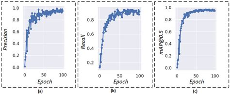 A New Pest Detection Method Based On Improved Yolov5m