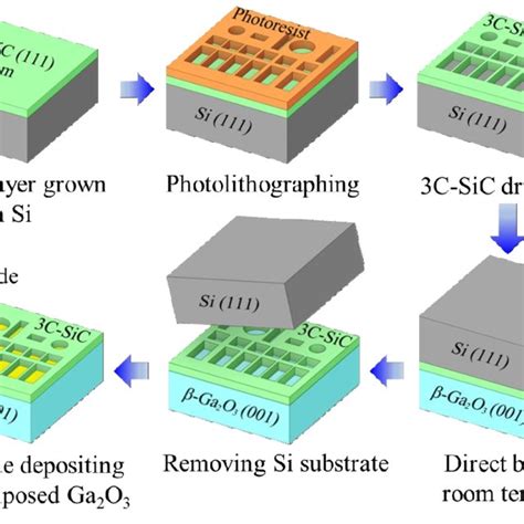 Schematic Diagram Of 3c Sic Thin Film Selectively Bonding To β Ga2o3 Download Scientific