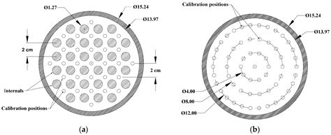New Methodology For Benchmarking Hydrodynamics In Bubble Columns With Intense Internals Using