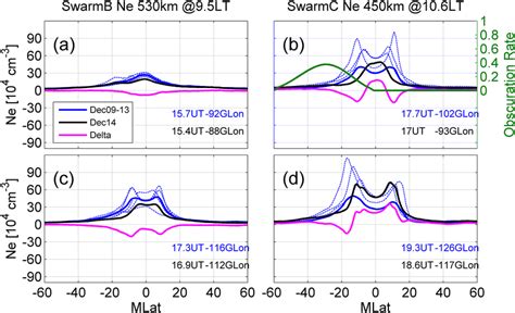 Similar To Figure 2 But For Ne Download Scientific Diagram