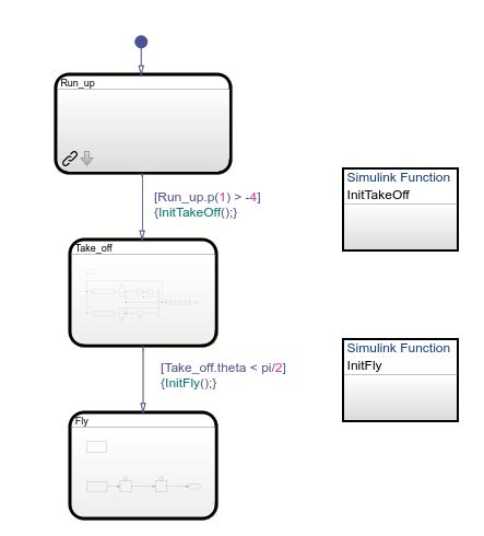 Mask Simulink Based States MATLAB Simulink