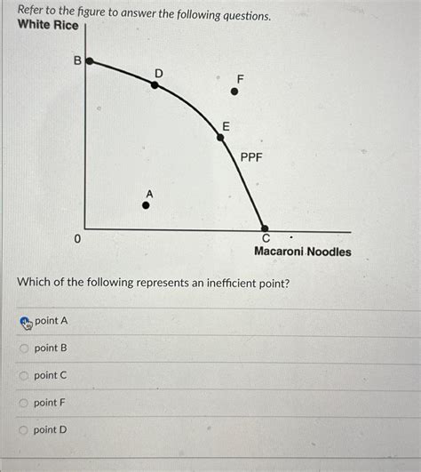 refer to the figure to answer the following