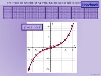 Hyperbolic Functions By Al Robinson TPT