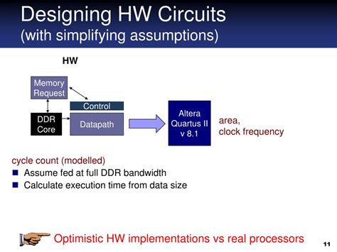 Ppt Data Parallel Fpga Workloads Software Versus Hardware Powerpoint