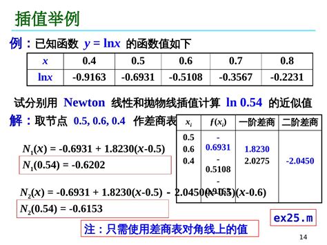 02 函数插值 Newton 插值