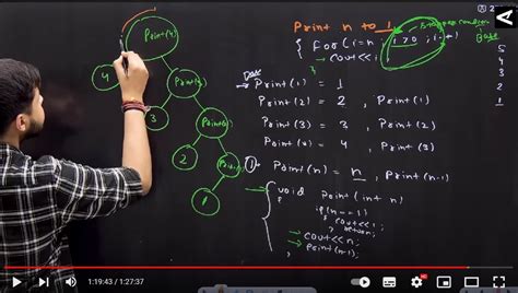 Mehnaz Sheikh On Linkedin 180dayschallenge Programming Recursion Codingjourney