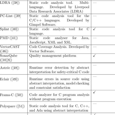 Class Diagram Of The Coverage Analysis Moduleplugin Download