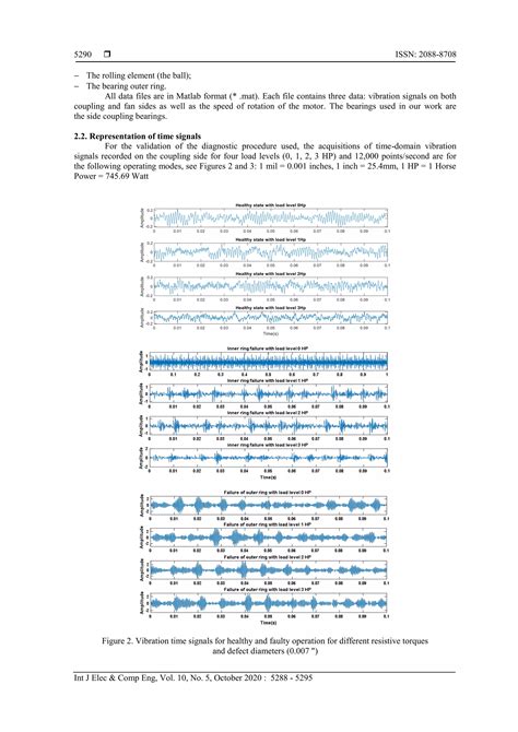 Fault Diagnosis Of Rolling Element Bearings Using Artificial Neural