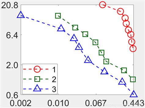 Matlab 增加或减少图例 Legend 线的长度 Matlab中如何设置legend线形的大小 Csdn博客