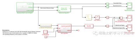 【程序】simulink 中基于 Fpga 的波束成形：算法设计 知乎