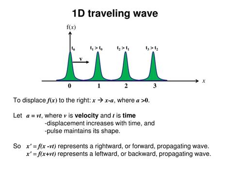 Ppt Chapter 4 Wave Equations Powerpoint Presentation Id 3913922