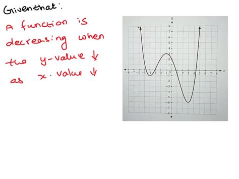 solved determine the interval s for which the function shown below is