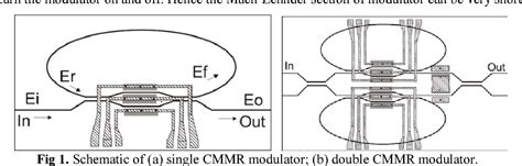 Figure 1 From High Linearity Of Coupling Modulated Microring Modulators