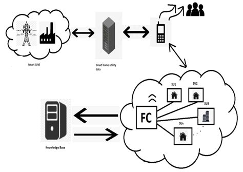 Depicts A Modified Css Model To Be Applied An Ami Operated Han Here