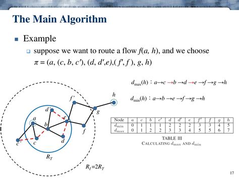 Ppt An Algorithm For Incremental Joint Routing And Scheduling In
