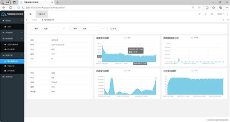 基于python天气预报系统 天气预测 机器学习 气象数据 爬虫 预测算法 可视化 hadoop与spark技术课程设计 csdn博客