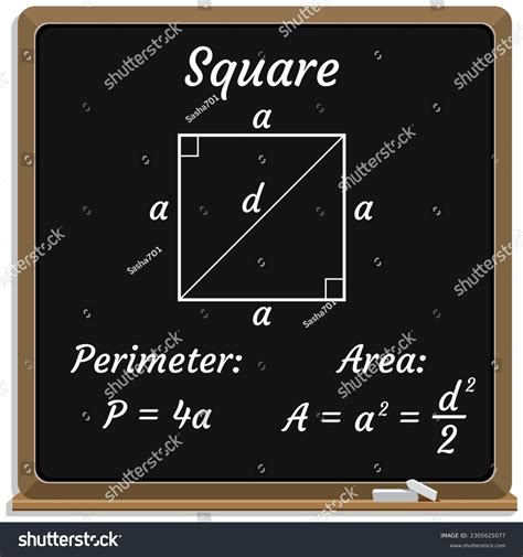 Area Perimeter Formulas Perimeter Area Square Stock Vector Royalty