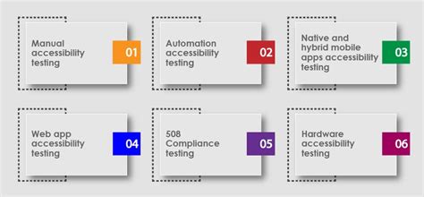 What Is Accessibility Testing A Comprehensive Guide