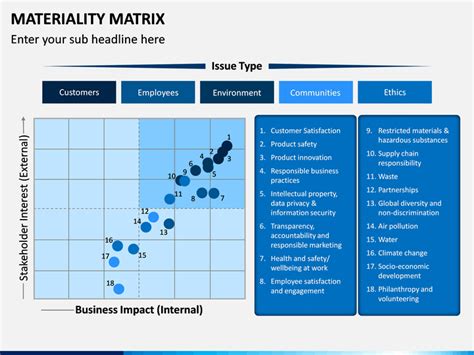 Materiality Matrix Template Excel Prntbl Concejomunicipaldechinu Gov Co