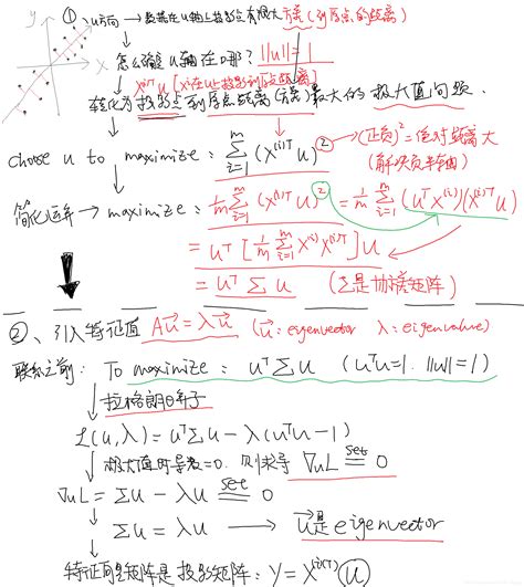 1 Pca的原理介绍 (附pcasvd原理介绍,pcasvd在python下的具体代码实践,python成熟pcasvd包的调用,训练 1 Pca的原理介绍 (附pcasvd原理介绍,pcasvd在python下的具体代码实践,python成熟pcasvd包的调用,训练