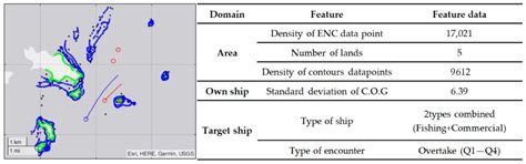 Jmse Free Full Text Collision Risk Situation Clustering To Design Collision Avoidance