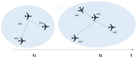 Spatiotemporal Graph Indicators For Air Traffic Complexity Analysis