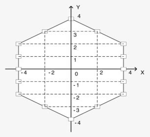 Image Python Plot Hexagonal Grid HD Png Download Transparent Png Image PNGitem
