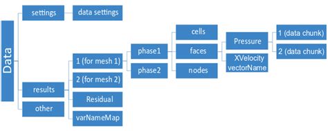 B CFF File Format