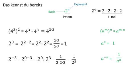 Potenzgesetze Zusammenfassung Youtube
