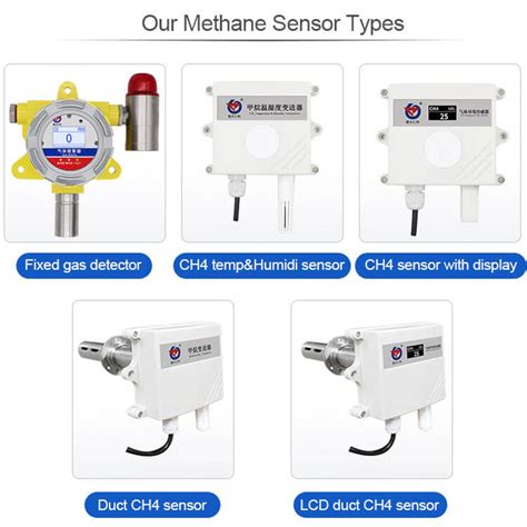 Methane Sensor Ch4 Transmitter Renke