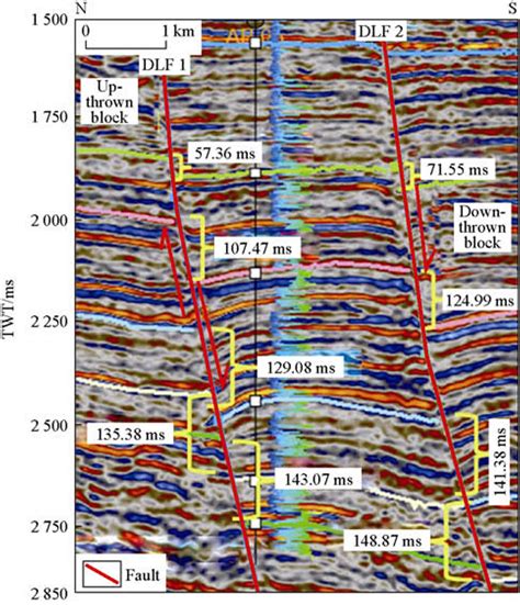 Fault Throw Analysis Of DLF And DLF Faults Download Scientific Diagram