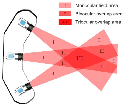 sensors free full text high precision optical tracking system based on near infrared