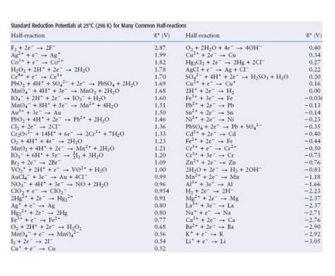 Solved Write And Balance The Half Reactions And Then Solve Chegg