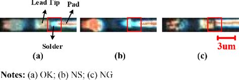 Three Types Of Solder Joint Images A Standard Qualified Solder Download Scientific Diagram