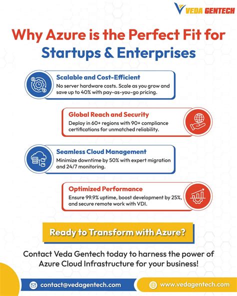 Veda Gentech On Linkedin Business Azurecloud Microsoftazure Cloudcomputing