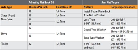 Axle Nut Size Chart