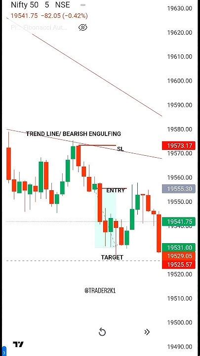Technical Analysis 📊 Trading Chartpatterns Shorts Youtube