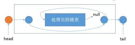 重排链表 Morichina