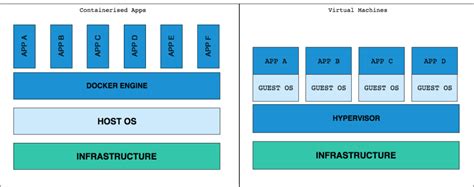 Hướng Dẫn Tạo Docker Cho Nodejs đơn Giản Nhất Topdev