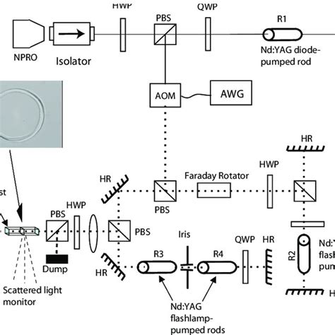 Coreless End Cap Spliced To The Gain Fiber The End Cap Is Polished At Download Scientific