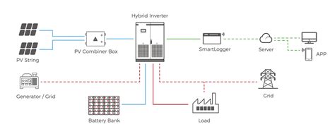 Hybrid Storage Solution Highjoule Solar Products