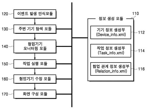 xml 기반 사물인터넷 시뮬레이션 시스템 및 방법 simulation system and method for xml based