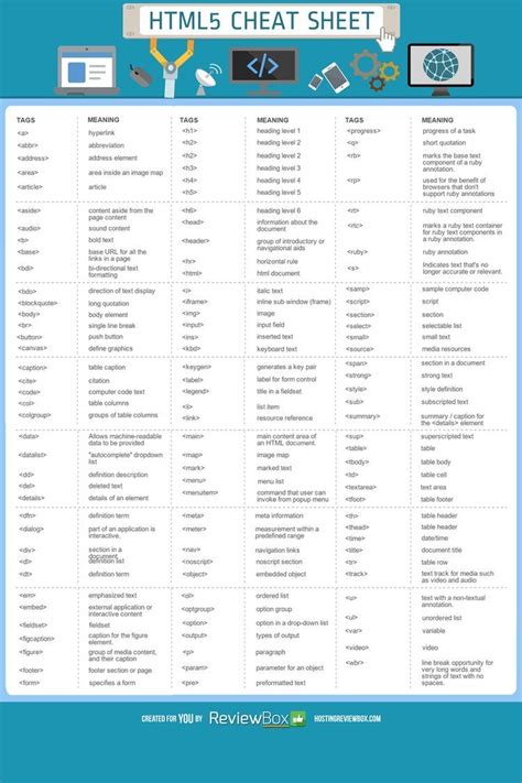 Pin By Am Rilwan Digital Marketing On Programming Guides Learn Computer Coding Css Cheat