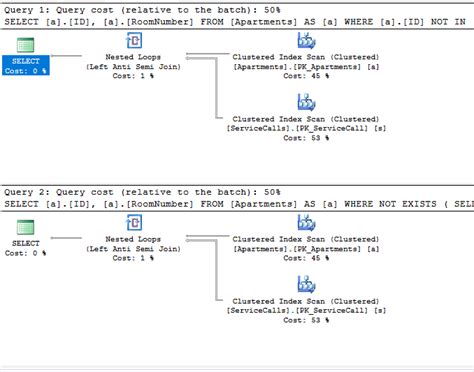 LINQ Not In Excluding SQL Records In ASP NET Sensible Dev