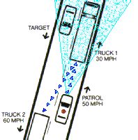 Police Radar Radar Errors PB Electronics