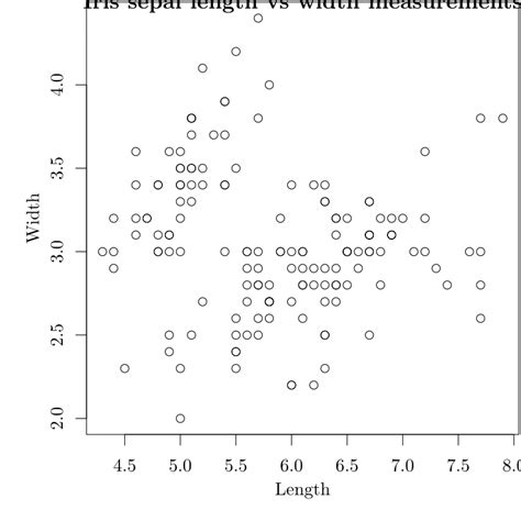 I Have Almost Succeeded In Putting Latex Fonts Into R Graphs But It S Slightly Off Stack Overflow