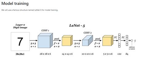 GitHub Sookchand CNN Model For Mnist Classification