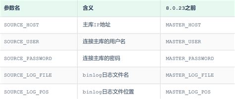 Mysql的主从复制mysql 从库重新进行主从复制 Csdn博客